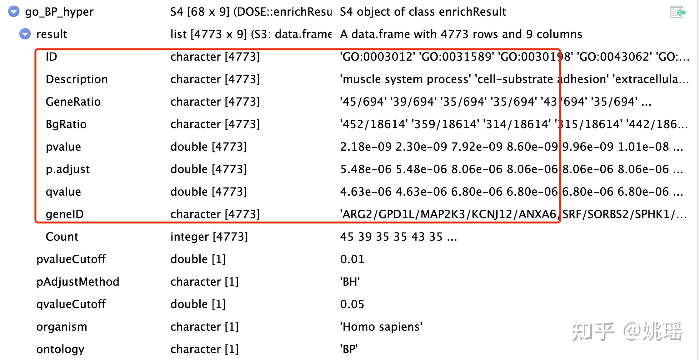 如何使用topGO增强GO数据库注释结果的可视化呢？ - 知乎