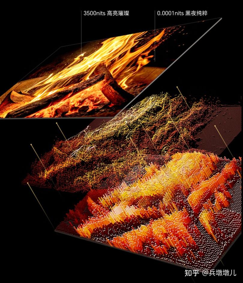 万元档100寸热门电视选购，海信小墨E5Q Pro和创维A5F Pro对比评测，芯片、屏幕、参数、音效全解析，告诉你哪款更适合入手！ - 知乎