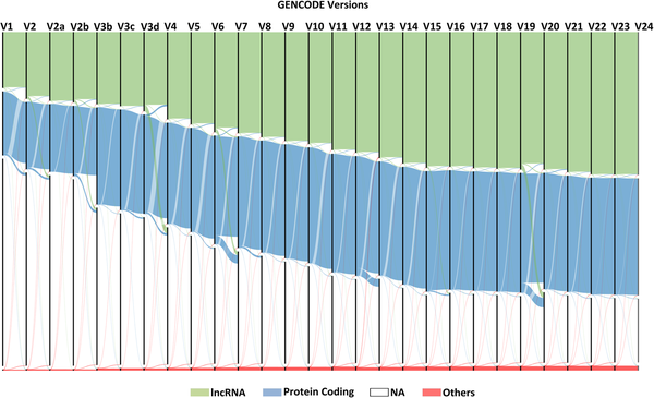 🤩 scRNA-seq | 吐血整理的单细胞入门教程（注释与初步过滤）（三 - 知乎