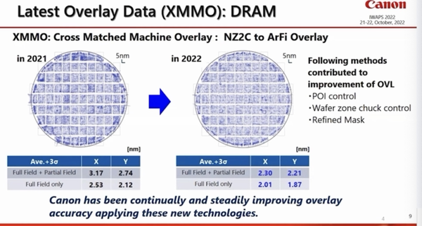 半导体器件制造中纳米压印光刻（NIL）技术的最新进展 - 知乎