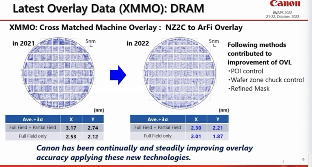 半导体器件制造中纳米压印光刻（NIL）技术的最新进展 - 知乎