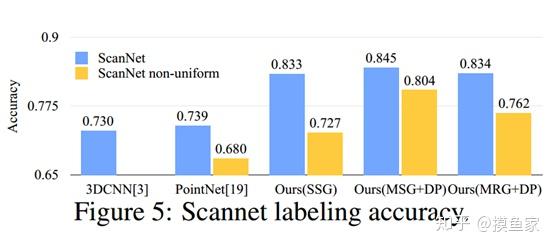 PointNet++ 论文及代码解读 - 知乎