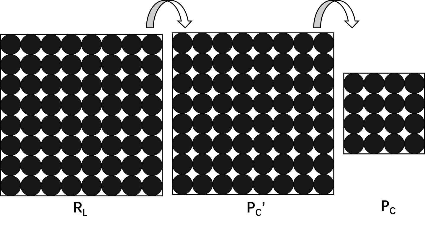 AVS3关键技术和uavs3d解码器的简介 - 知乎