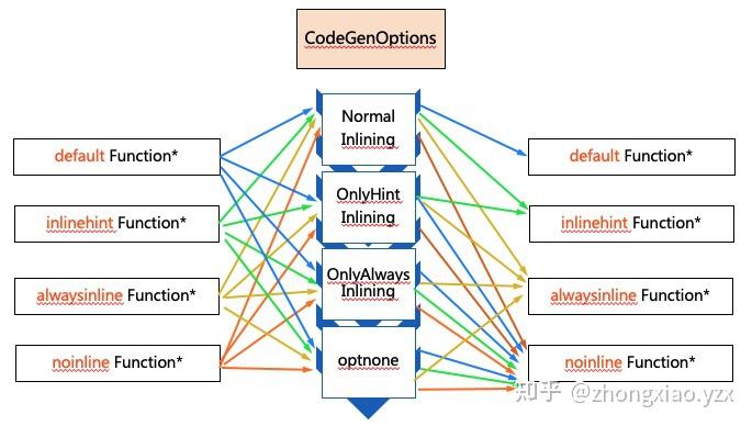 LLVM编译优化之-Inlining - 知乎
