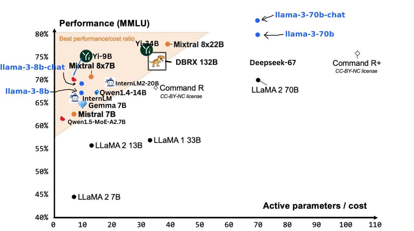 陈巍：LLaMA3大模型技术全网最全解析——模型架构与训练方法（收录于GPT-4/ChatGPT技术与产业分析） - 知乎