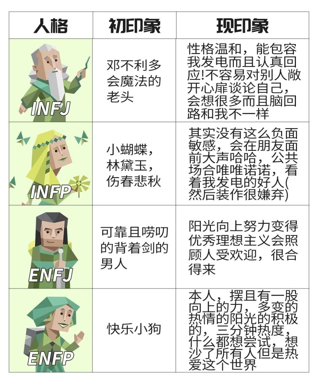 MBTI十六型人格的初现印象分析 - 知乎