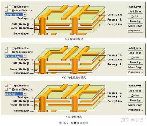详解多层PCB层叠结构 - 知乎
