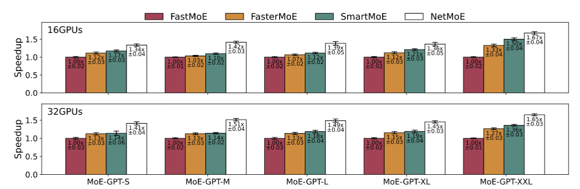 ICLR 25好文：动态样本放置加速MoE大规模训练 - 知乎