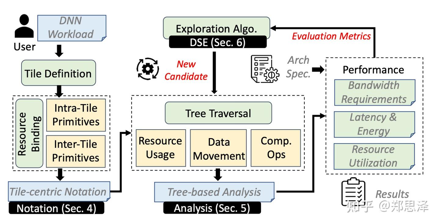 TileFlow MICRO 2023 - 知乎