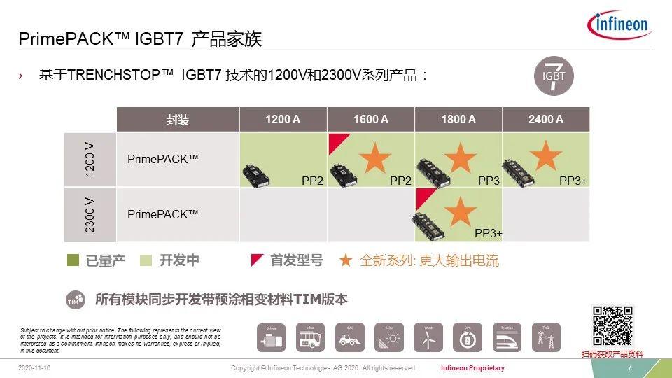 IGBT干货|一起来认识一下英飞凌IGBT7家族 - 知乎