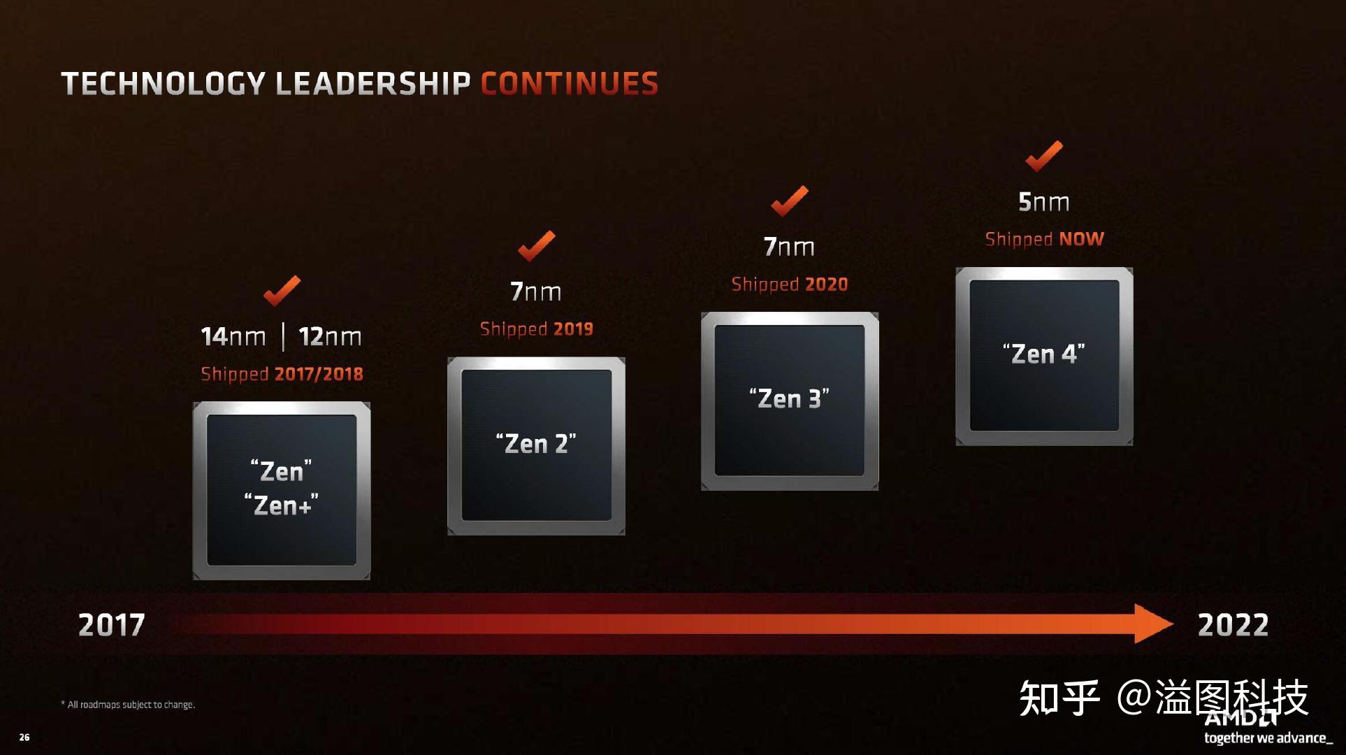 基于全新Zen4平台的AMD Ryzen 9 7900X首发评测 - 知乎