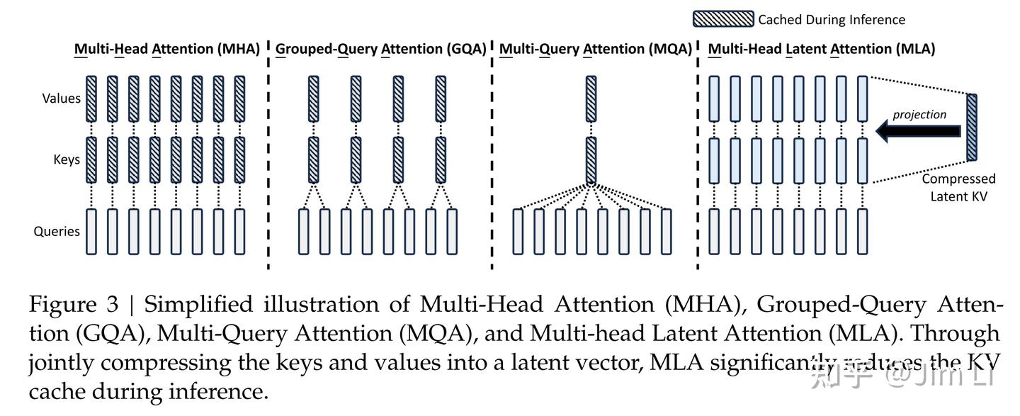 DeepSeek AI Infra(2) - FlashMLA的原理与代码剖析 - 知乎