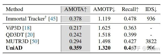 Uniad论文阅读 - 知乎