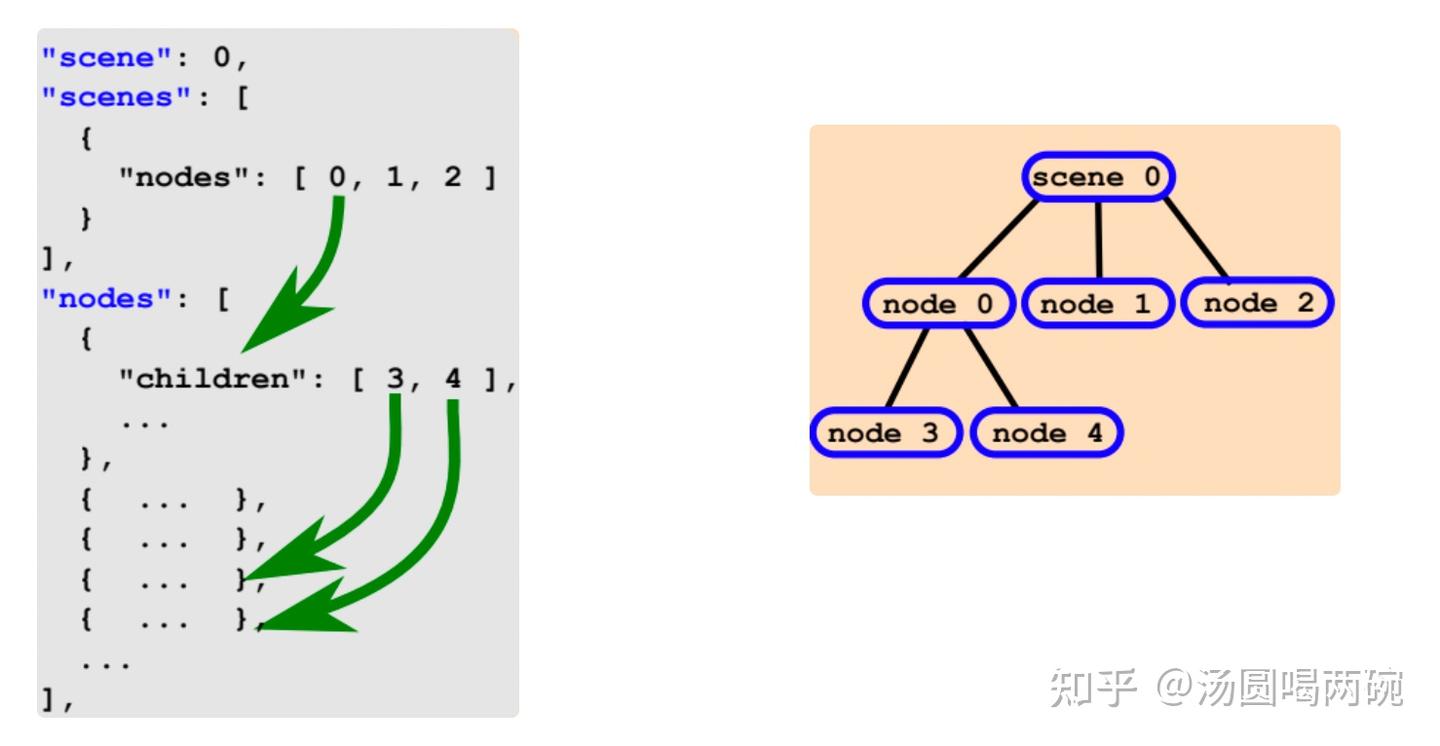 glTF2.0 API 参考指南 - 知乎
