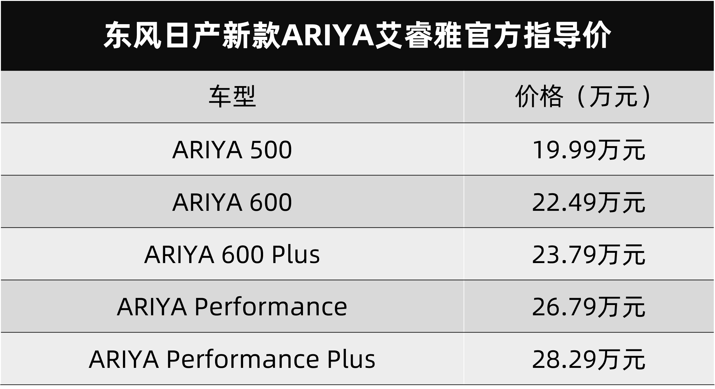 猛药救急，日产新款ARIYA艾睿雅价格大跳水，战斗力增加多少？ - 知乎