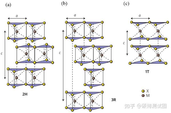 过渡金属硫化物（TMDs）常见的表征方法 - 知乎