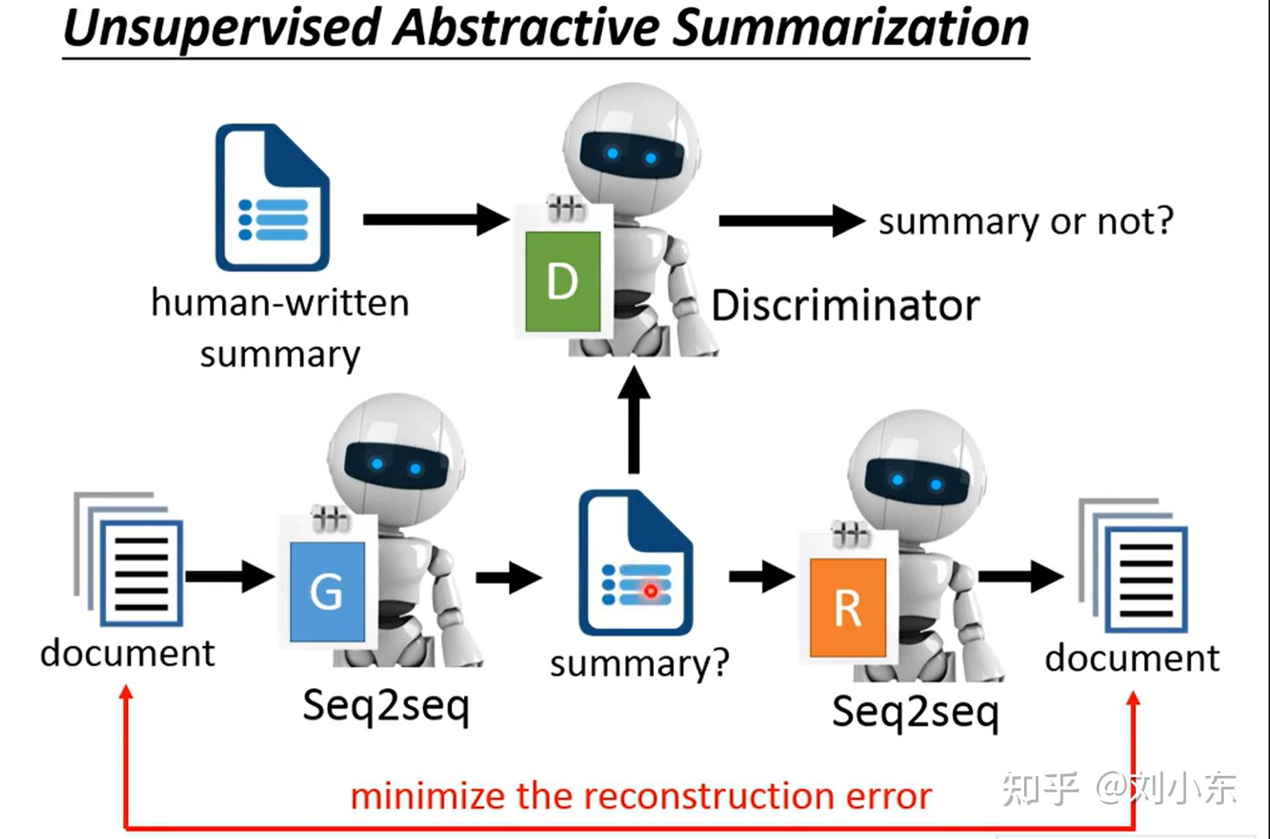 人类语言处理（李宏毅，text style transfer） - 知乎