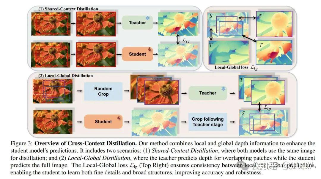 ETH3D排名第一！Distill-Any-Depth：创造更强大的单目深度估计！ - 知乎