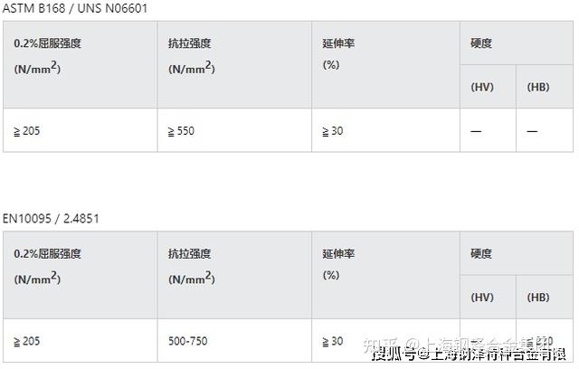 alloy 601H固溶硬化 - 知乎