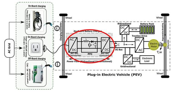 蔚来全战略蓝图分析(九)VPP之V2G - 知乎
