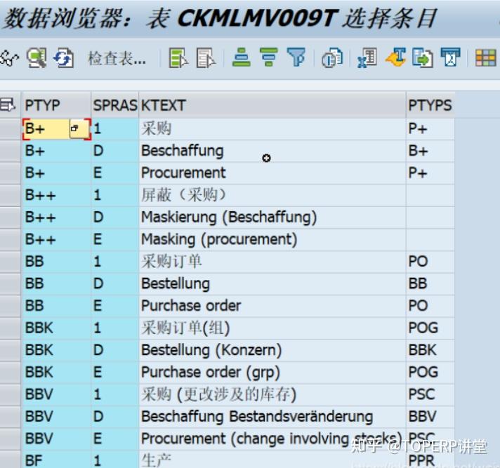 SAP物料分类账以及事务代码CKM3详解 - 知乎