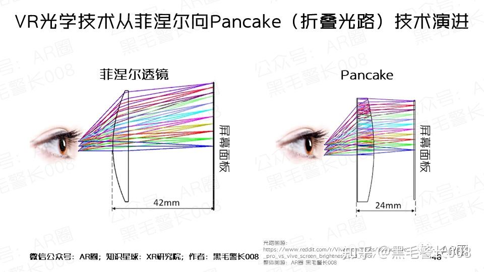 苹果Vision Pro拆解报告(预览版) | 供应链 | XR | Pancake | MicroOLED | 瞳距调节 - 知乎
