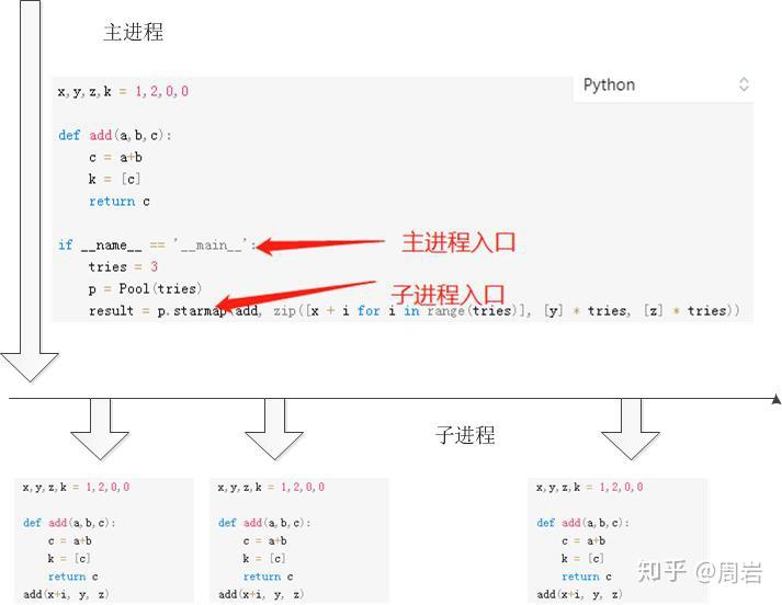 python中multiprocess的参数共享与传递 - 知乎