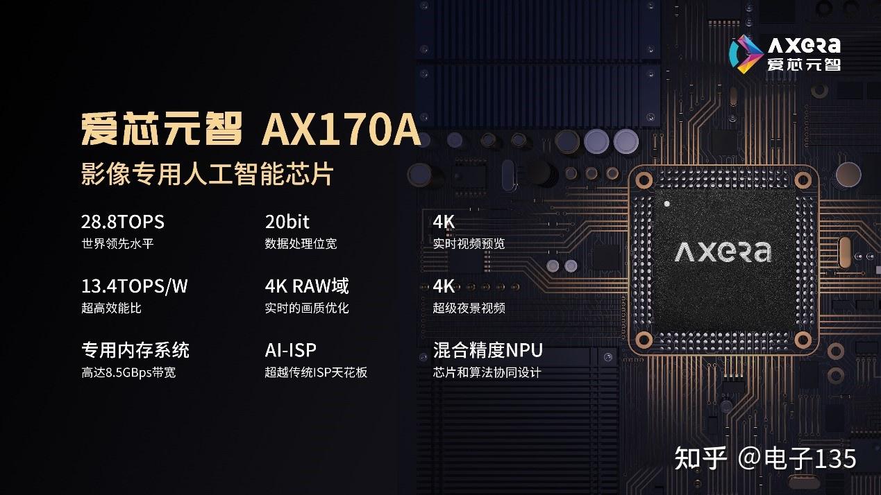 爱芯元智影像专用芯片AX170A成功进入消费领域，全面提升手机拍摄体验 - 知乎