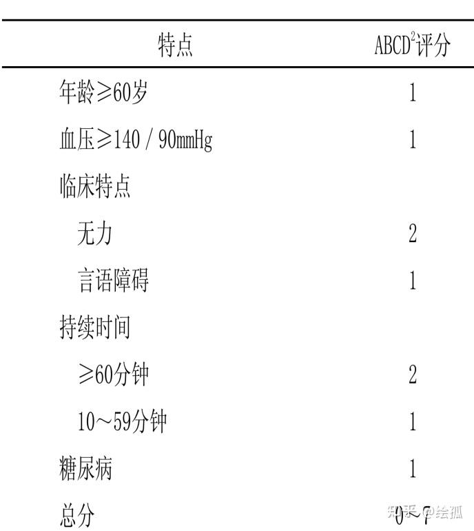 【神经系统】脑血管疾病 知乎