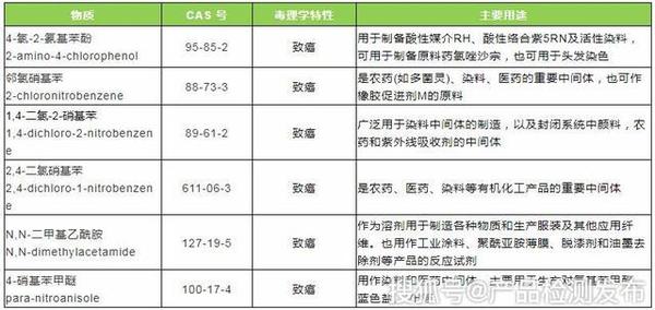 【美国加州65】CP65/加州65有害物质清单又更新6项检测！关于CA65法案十问十答. - 知乎