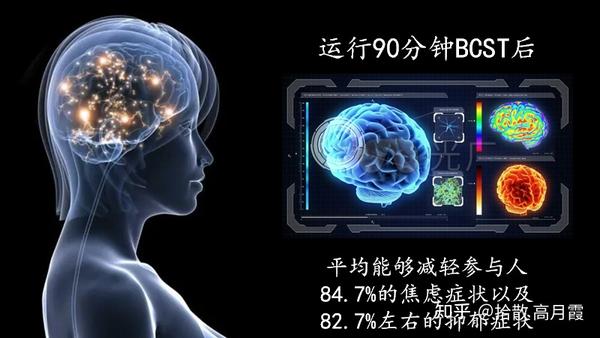 BCST生物动力疗愈调理原理 - 知乎