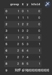 关于 KFold, StratifiedKFold, GroupKFold 的选择 - 知乎