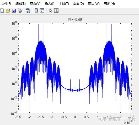 Matlab产生FSK信号 - 知乎