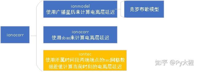 RTKlib相对定位学习笔记 - 知乎