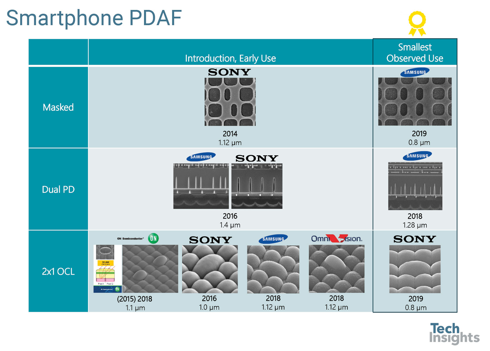 深度解析三星新一代1/1.12"大底ISOCELL S5KGN2 - 知乎
