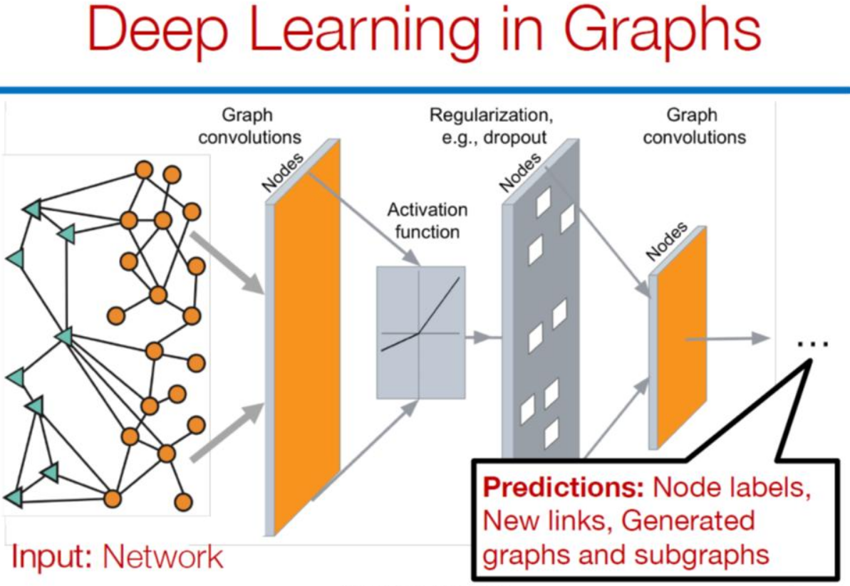 图神经网络/GNN(一)-图论基础+图数据的Python代码实现 - 知乎