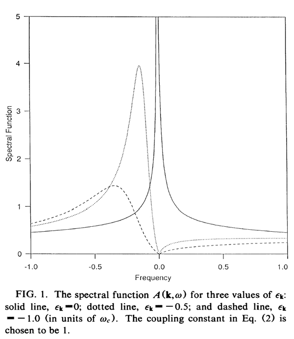 Marginal Fermi Liquid（MFL） - 知乎