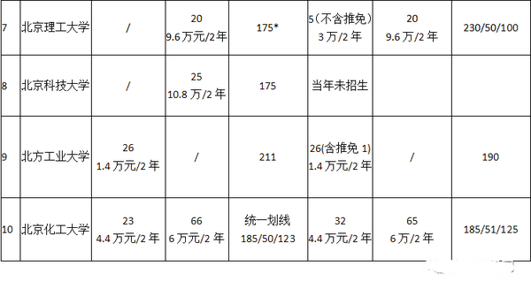 2019年、2020年265所院校MPAcc招生、复试分数线汇总 - 知乎