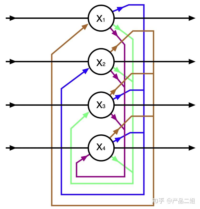 跟图灵奖学AI系列（三）: 跟Hopfield学习Hopfield 网络（下篇） - 知乎