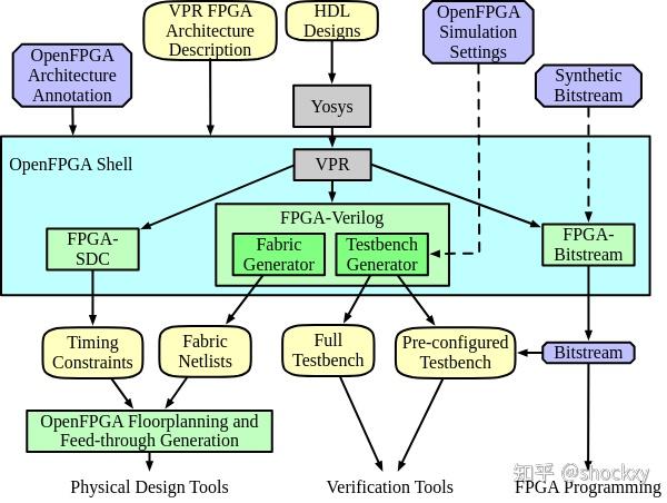 FPGA的EDA流程介绍 - 知乎