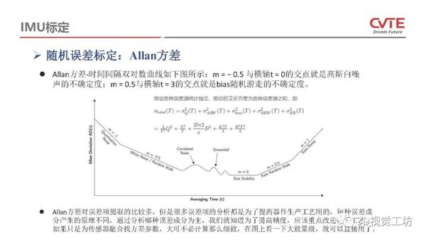 一文详解IMU模型原理和标定选型 - 知乎