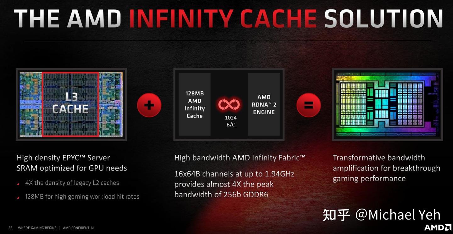 RDNA2架构——10年来AMD显卡最大的进步 - 知乎