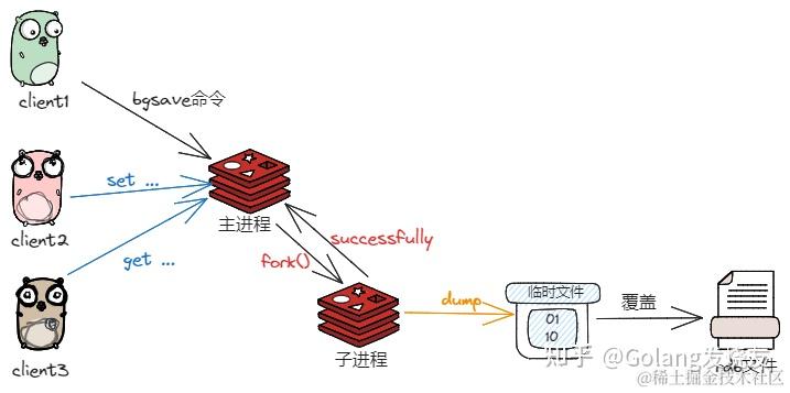 图说Redis持久化 RDB和AOF，我终于全明白了！ - 知乎