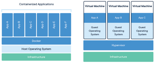 Docker容器技术介绍（内含详细教程） - 知乎