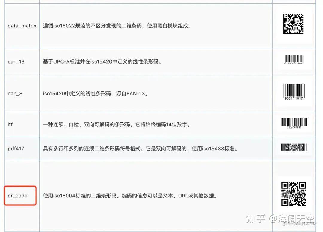 如何用原生的API实现 条形码/二维码 解析！！！ - 知乎