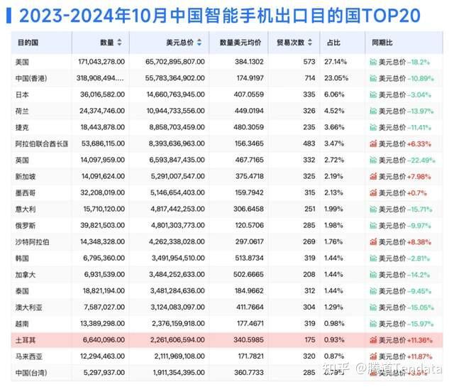 外贸人，你们要的土耳其客户开发攻略来了！ - 知乎