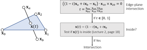 Physics-Based Animation学习记录 --Collision Handling ----Collision Detection 碰撞检测 - 知乎