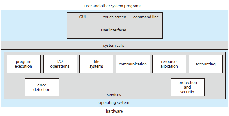 FreeRTOS 从入门到精通1--实时操作系统的前世今生 - 知乎
