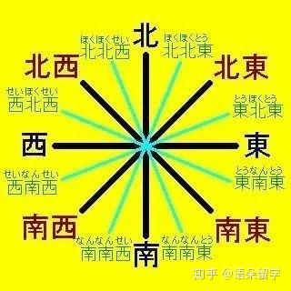 【日语语法】日语中的「南南西」「北北东」，可不是在卖萌 - 知乎