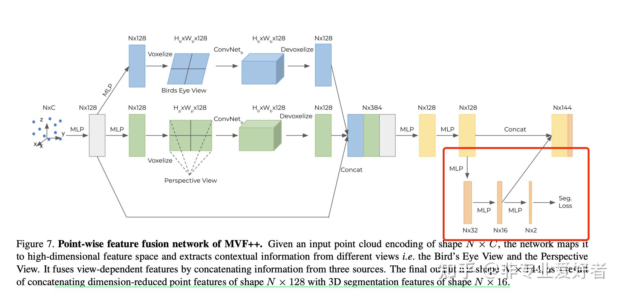 Waymo: Offboard 3D Object Detection from Point Cloud Sequences - 知乎